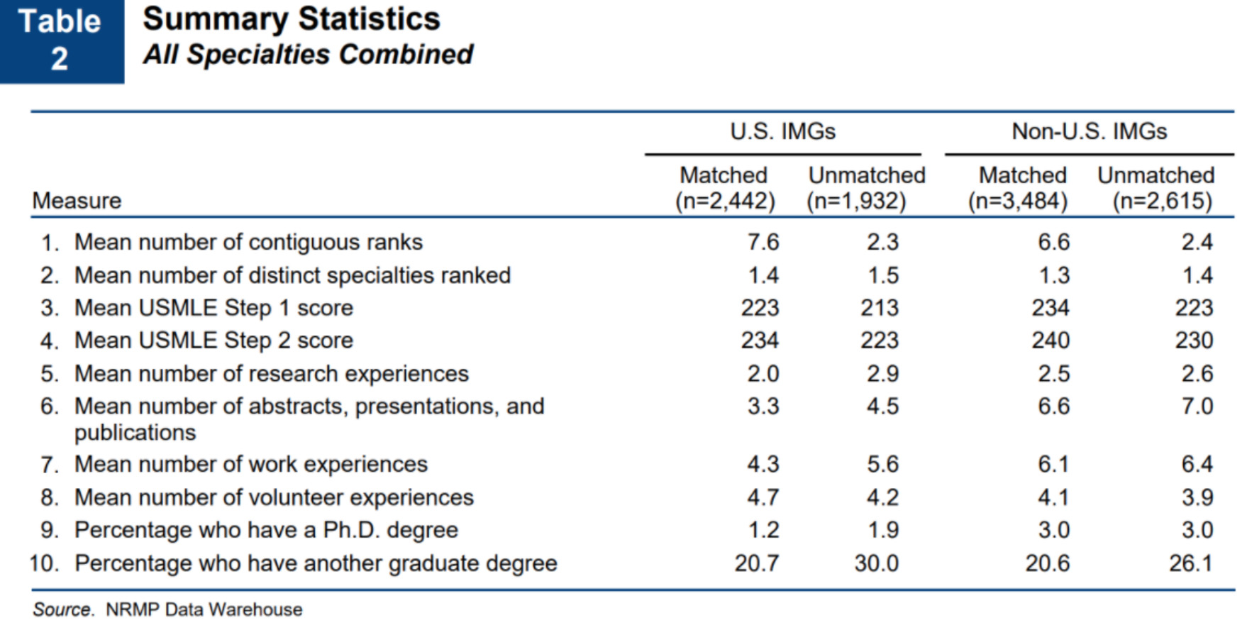 Why Match Week 2021 Is Different | The Daily Checkup